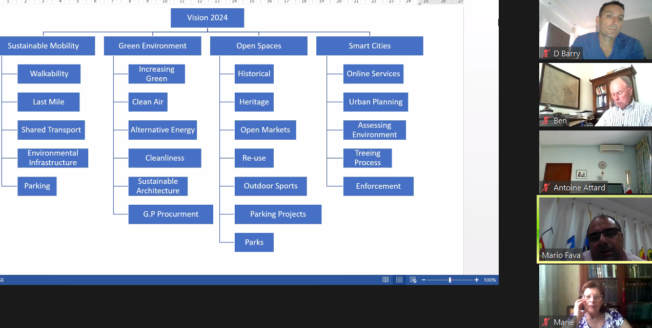 Civil Society Committee meeting: Presentation on LCA’s Vision 2024 ...